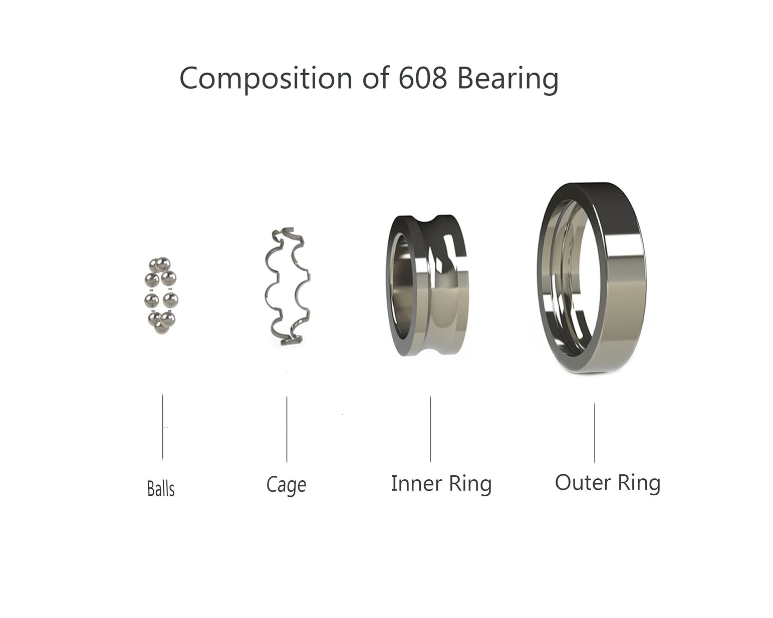 608 Bearing: Everything You Need to Know